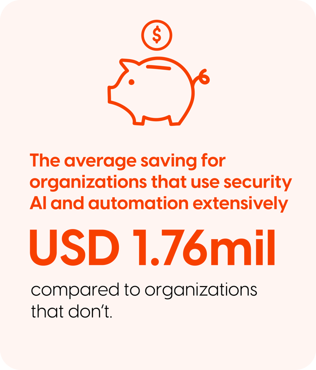 Addressing Visitors Data Security Concerns In 4 Easy Steps