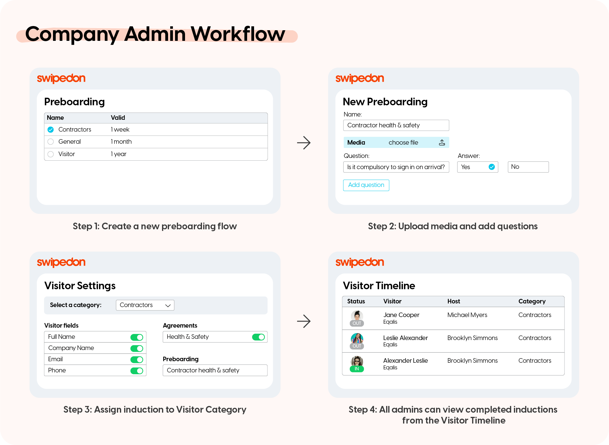 SwipedOn AddOn: Visitor Preboarding