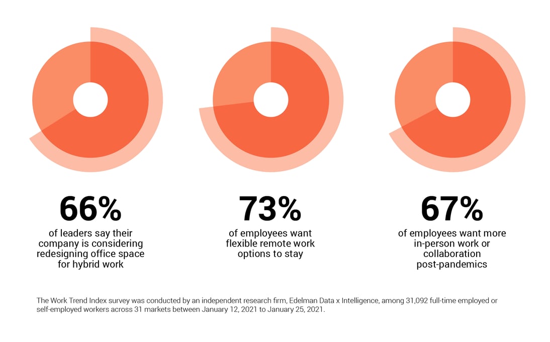 4 Ways to Manage Your Office Capacity During COVID-19