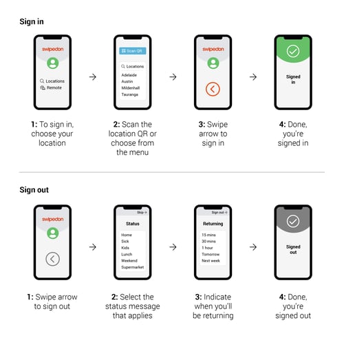 Employee Workplace Login | Contactless Employee Sign In App