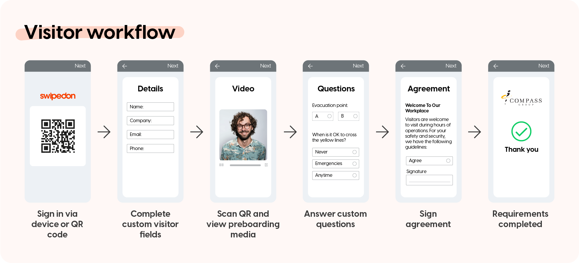 SwipedOn AddOn: Visitor Preboarding