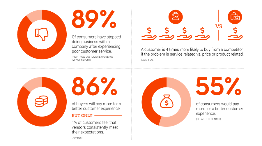 7 Skills Every Receptionist Needs In 2024
