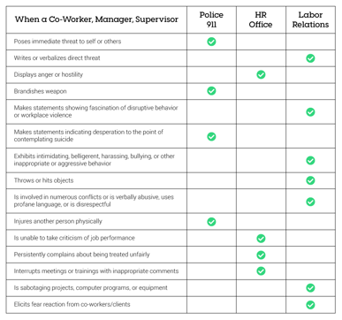 4 Ways to Handle Disruptive Visitors