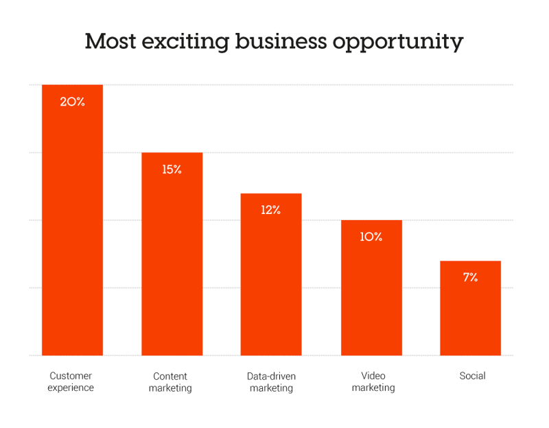 4 Common Front Desk Issues That Can Be Solved With a Digital VMS